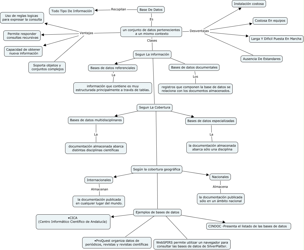 SALA_1_PC1_Base de datos 14